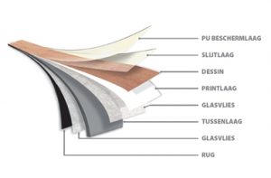 Informatie PVC - Friesland PVC